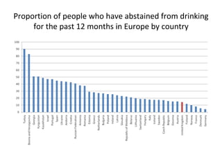 Alcohol in Europe | PPT