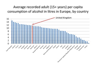 Alcohol in Europe | PPT