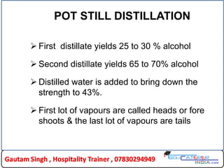 Alcohol production- (1) | PDF