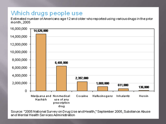Alcohol tobacco and other mood-altering drugs | PPT