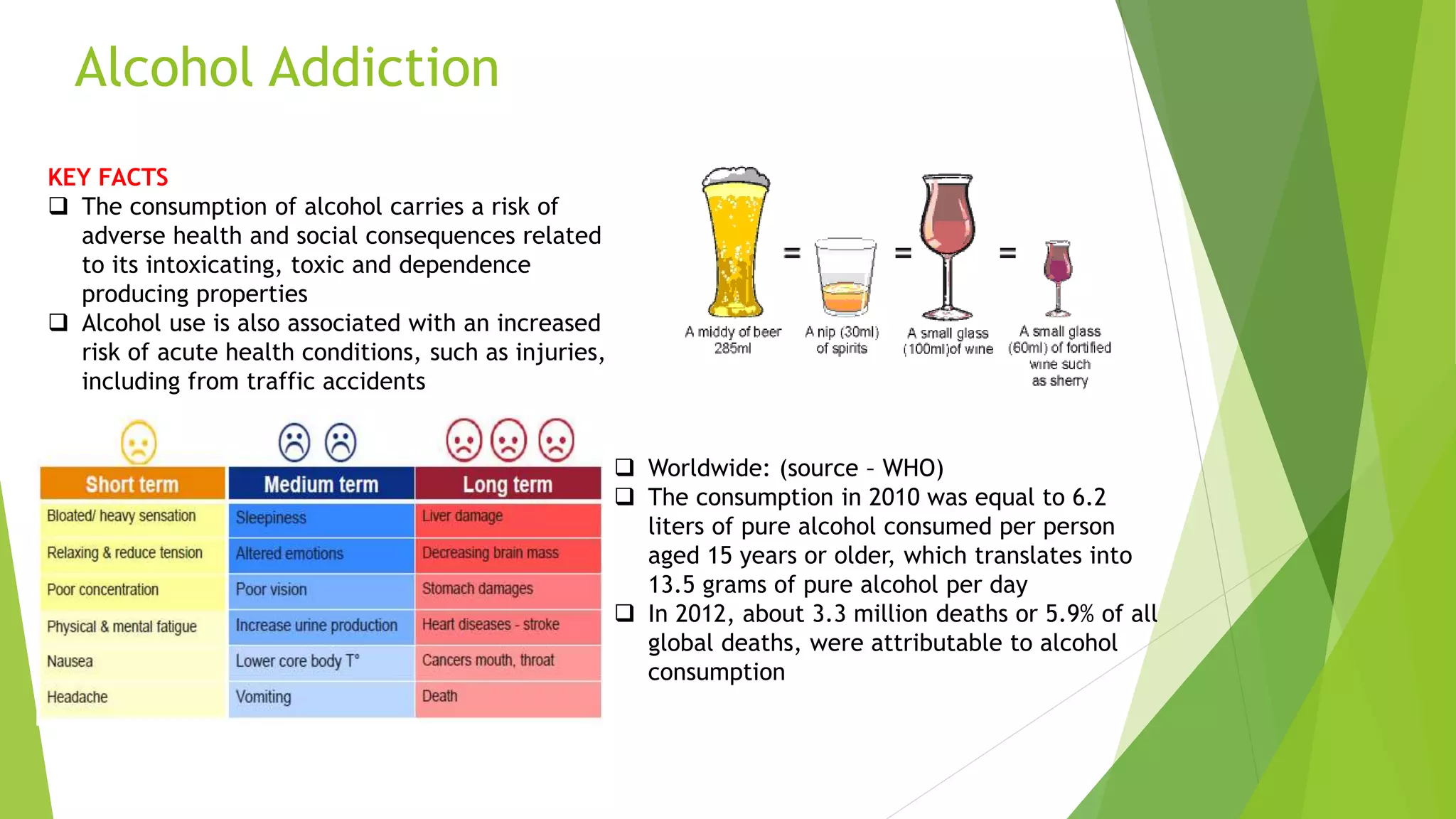 Alcohol and drug safety awareness | PPTX