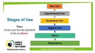 Alcohol and drugs use awareness (teenagers) | PPTX