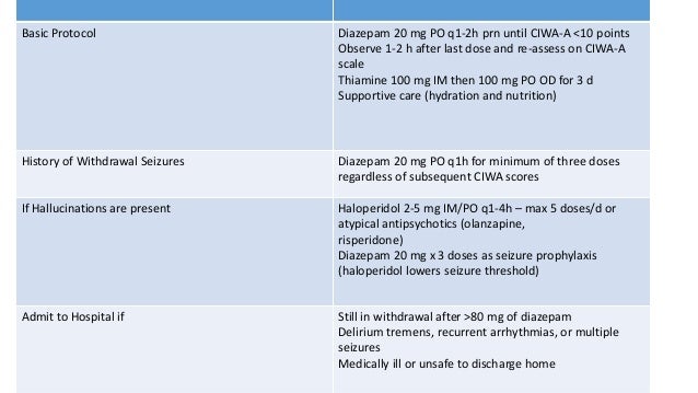 Alcohol and its medical complications