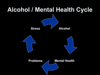 Alcohol and Mental Health | PPT