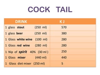 Alcohol basics | PPTX