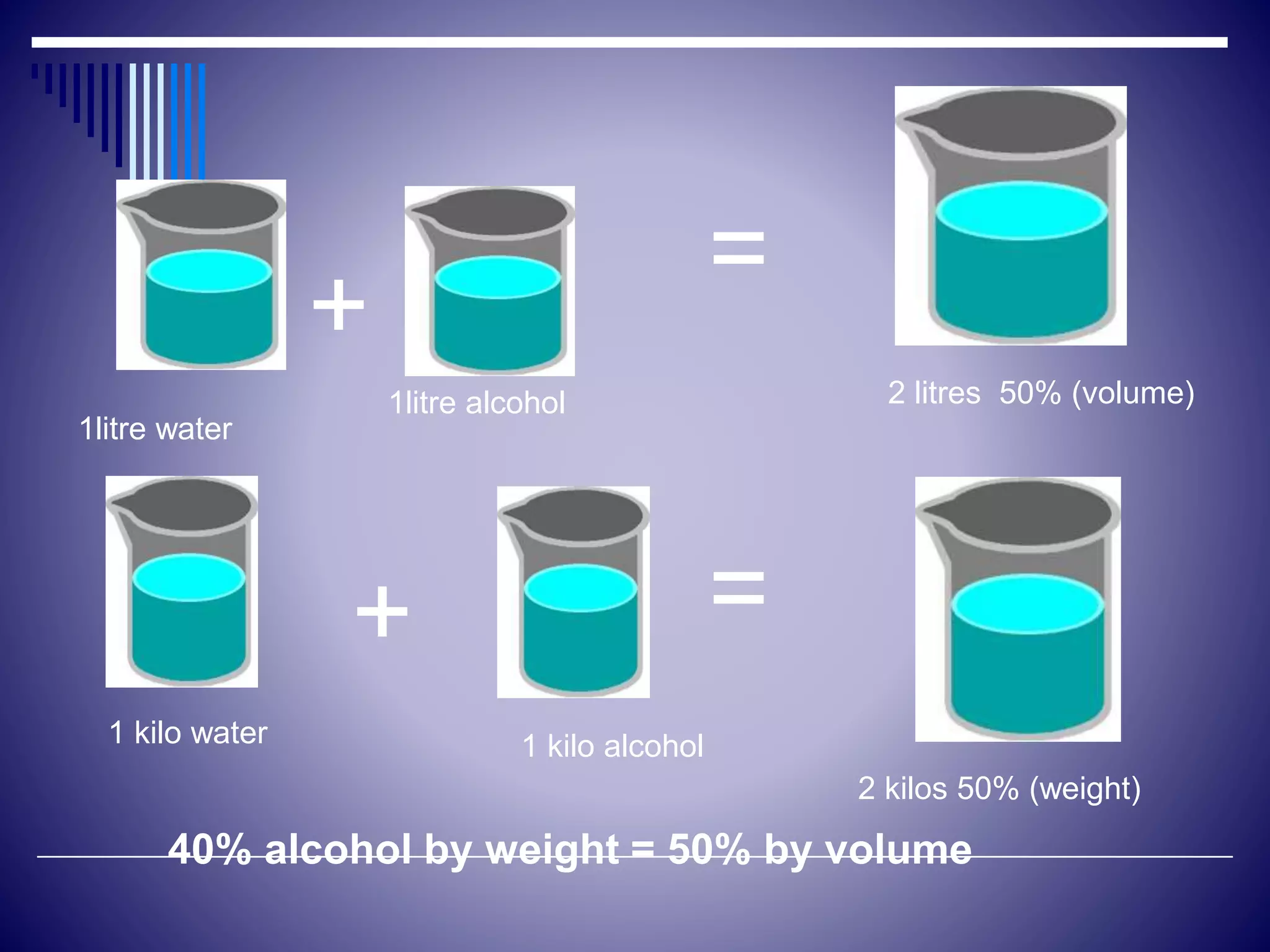 Alcohol class | PPTX