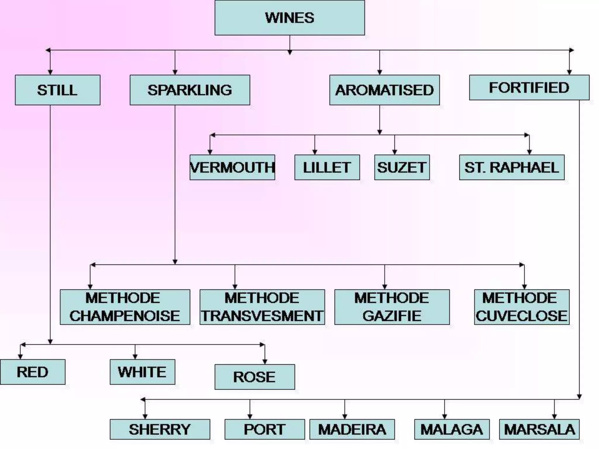 Alcohol classification | PPTX | Illegal Drugs, Tobacco, eCigarettes ...