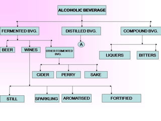 Alcohol classification | PPTX | Illegal Drugs, Tobacco, eCigarettes ...
