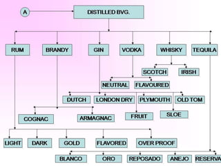 Alcohol classification | PPTX