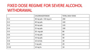 ALCOHOL DEADDICTION MANAGMENT.pptx