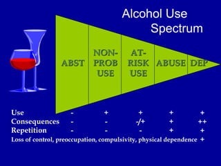 Alcohol Dependence | PPTX
