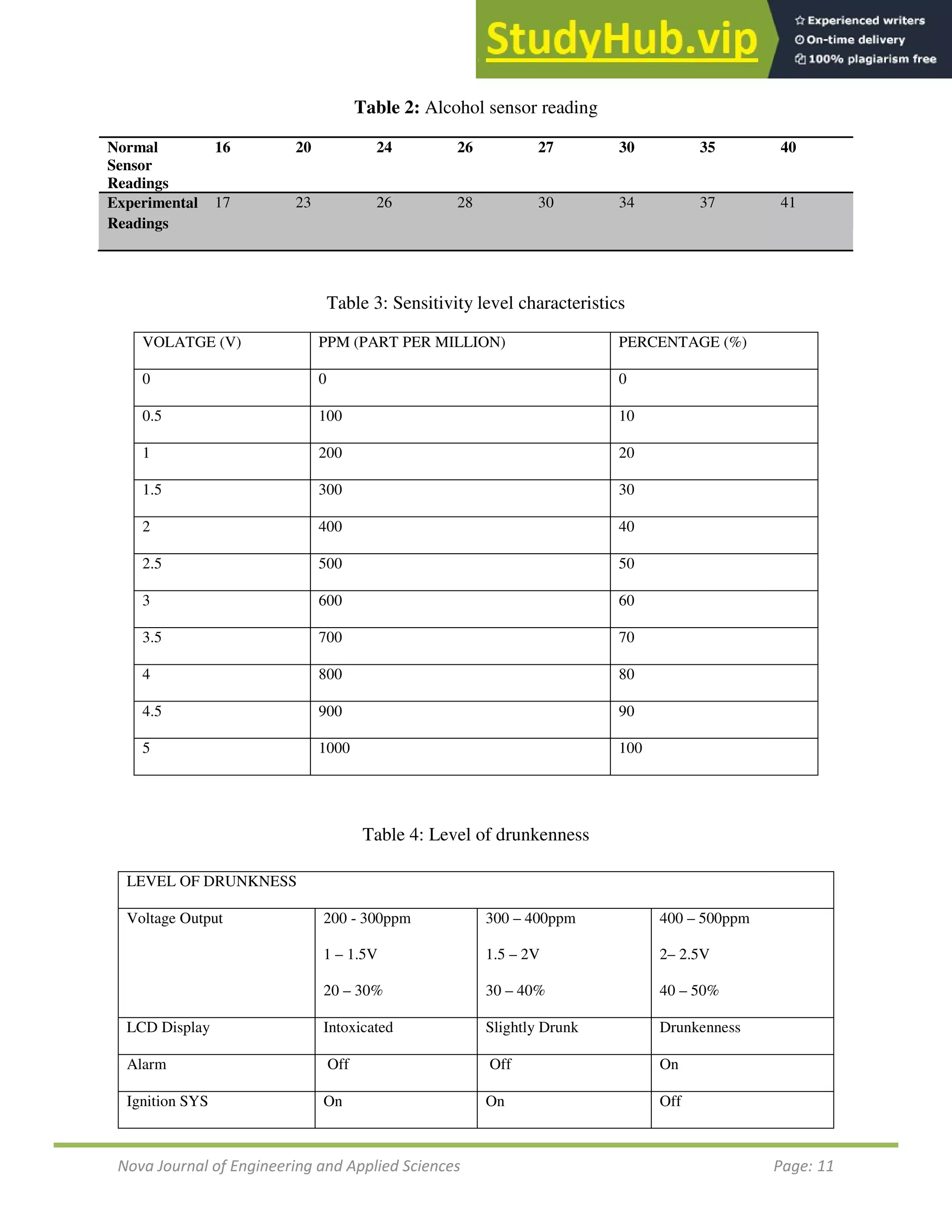 Alcohol Detection Of Drunk Drivers With Automatic Car Engine Locking ...
