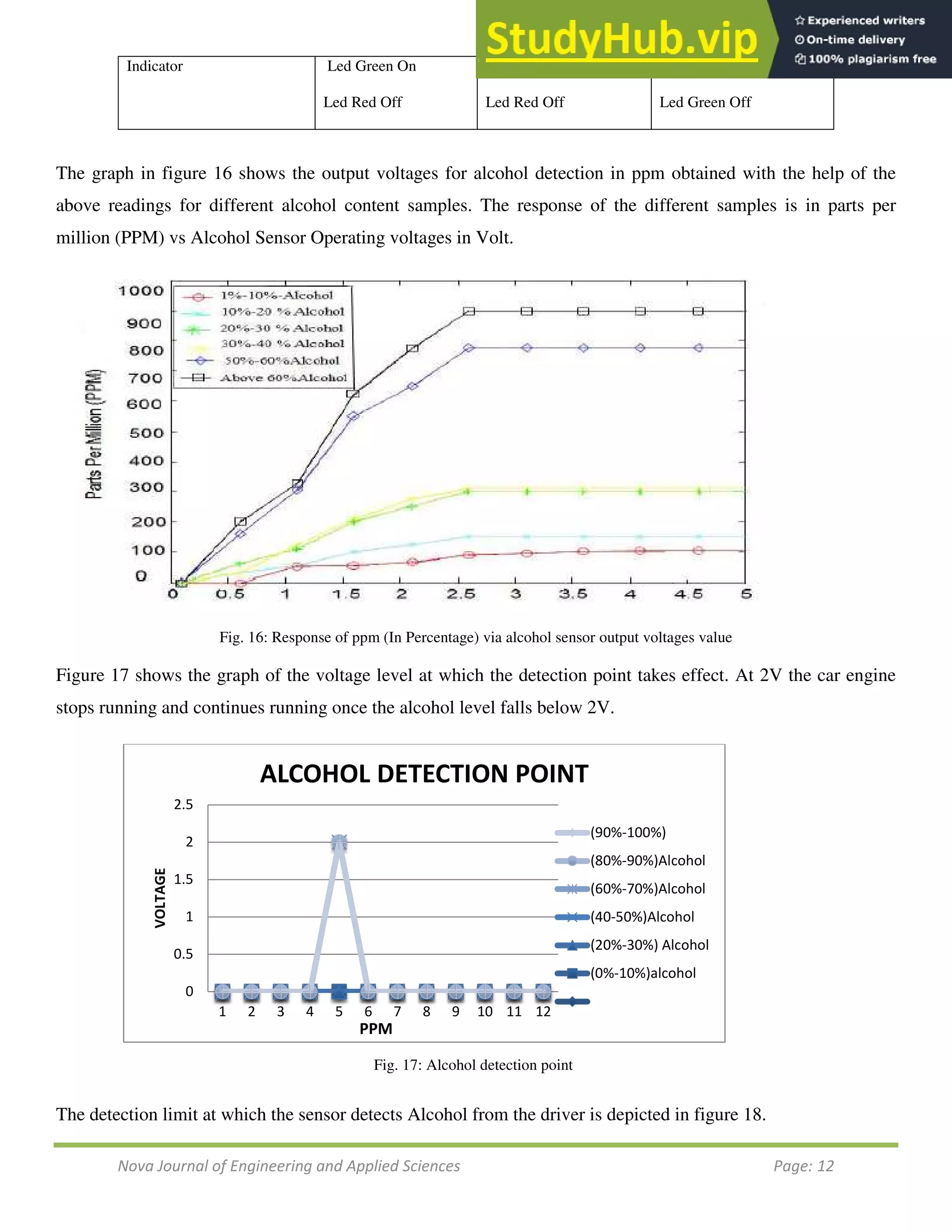 Alcohol Detection Of Drunk Drivers With Automatic Car Engine Locking ...