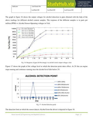 Alcohol Detection Of Drunk Drivers With Automatic Car Engine Locking ...