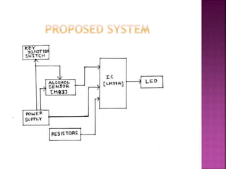 Alcohol detection technology for public vehicles | PPTX