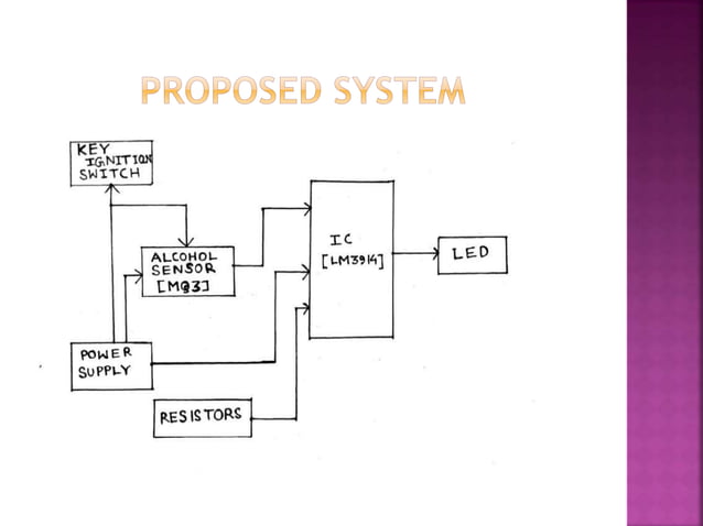 Alcohol detection technology for public vehicles | PPTX | Substance ...