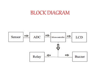 Alcohol detector | PPTX