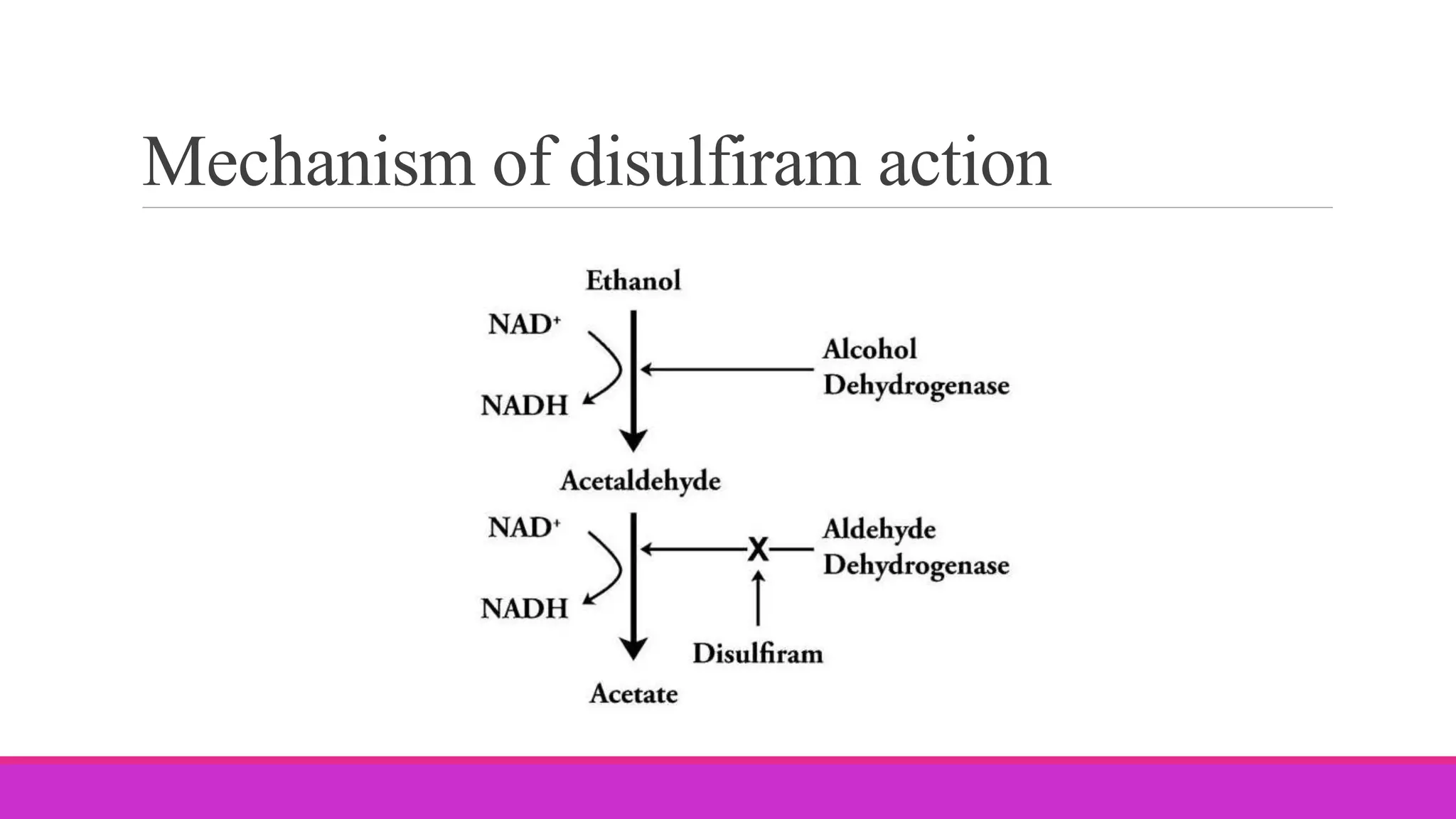Alcohol & Disulfiram | PPTX