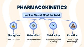 Alcohol_Dr. Jeenal Mistry MD Pharmacology.pdf