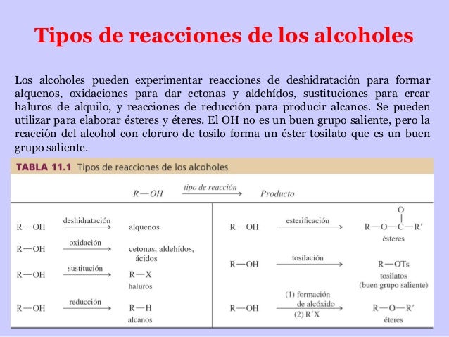Alcoholes 2 reacciones química orgánica