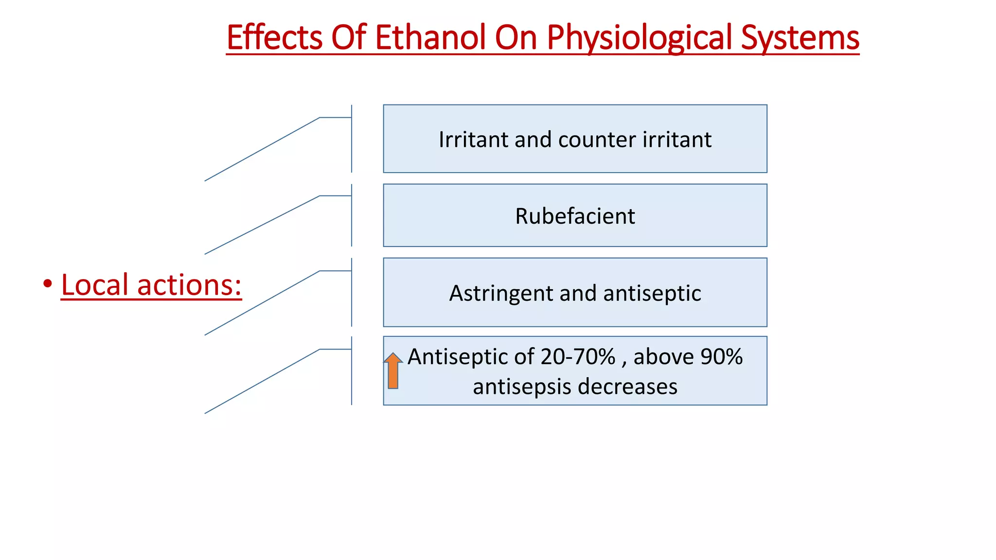 Alcohol : ethanol and methanol | PPTX