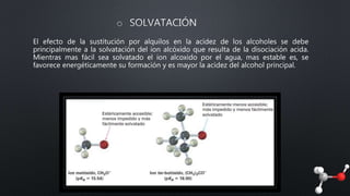 Grupos Funcionales: Alcoholes | PPTX