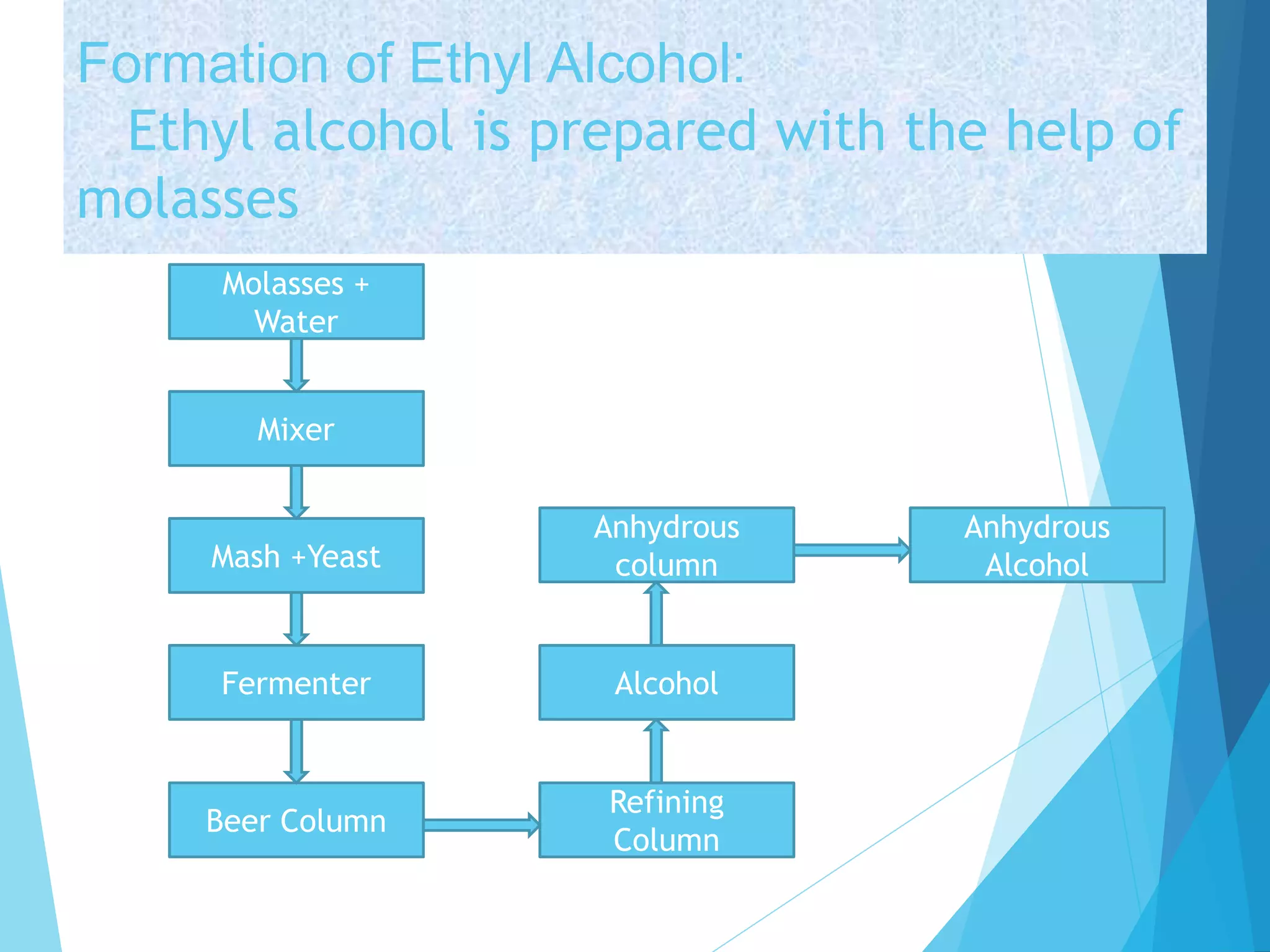 Alcohol fermentation- Microbiology | PPTX