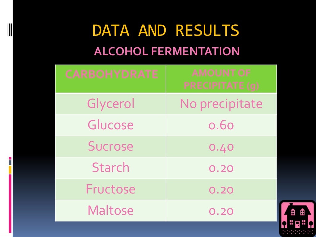 Alcoholic Fermentation