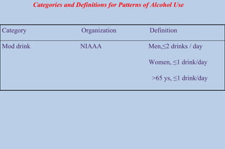Alcohol for 5th. | PPT