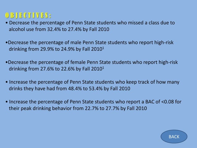 Alcohol Goals And Objectives | PPTX