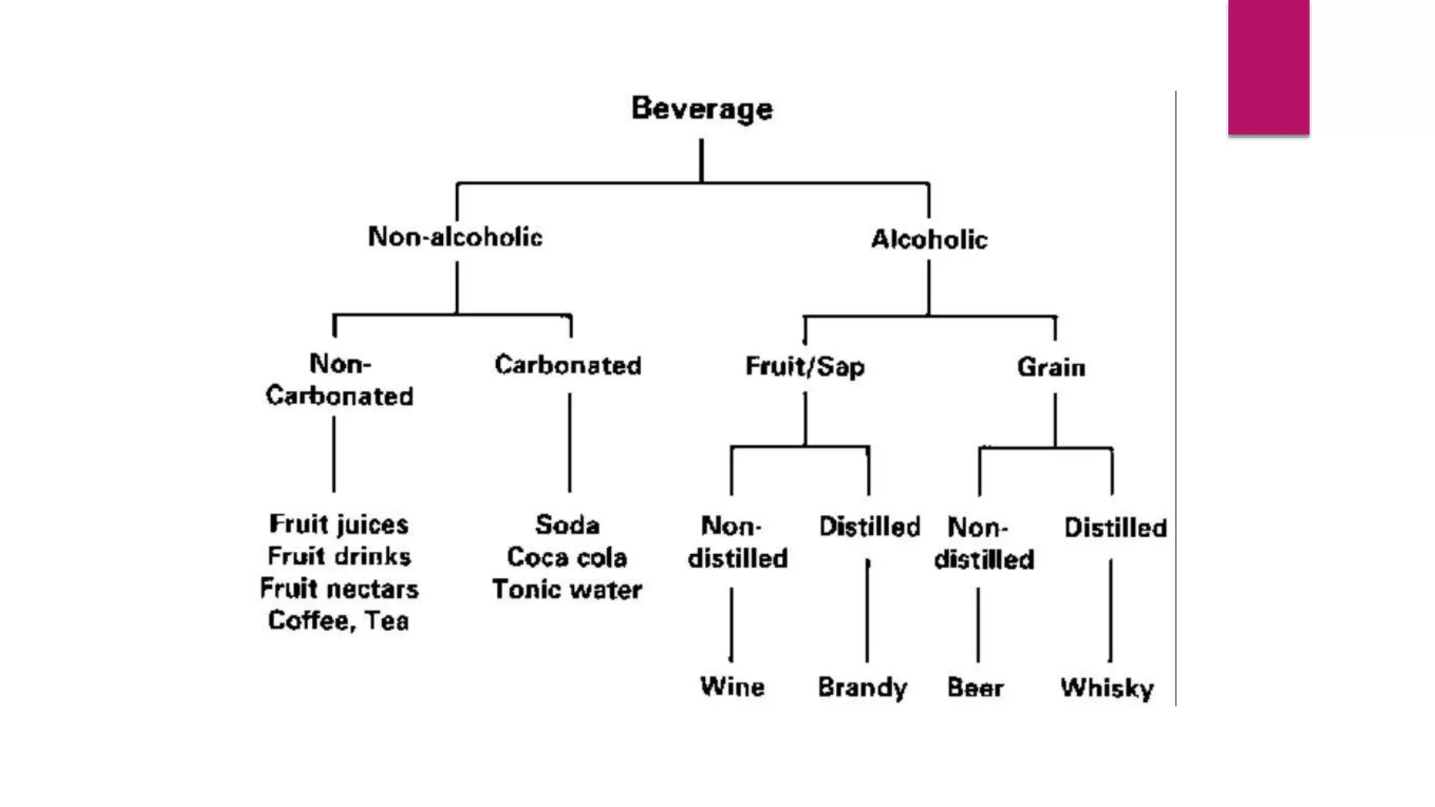 Industrial production Alcoholic beverages | PPTX