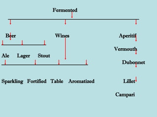 ALCOHOLIC BEVERAGE (1). Classification of ABs | PPT