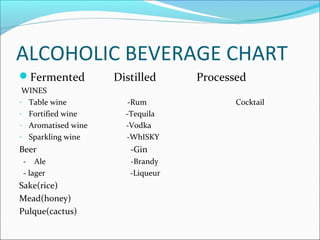 Alcoholic beverages | PPT