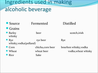 Alcoholic beverages | PPT