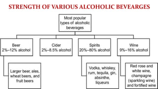 ALCOHOLIC BEVERAGES - MEANING & CLASSIFICATION | PPTX | Alcoholic Beverages | Food & Drink