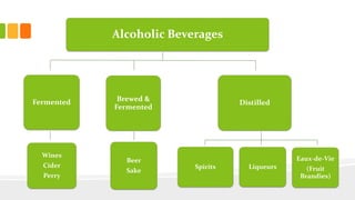 ALCOHOLIC BEVERAGES - MEANING & CLASSIFICATION | PPTX