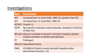 Alcoholic liver disease by Sunil Kumar Daha | PPTX