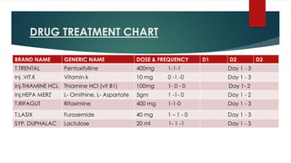 Case presentation on Alcoholic liver disease | PDF