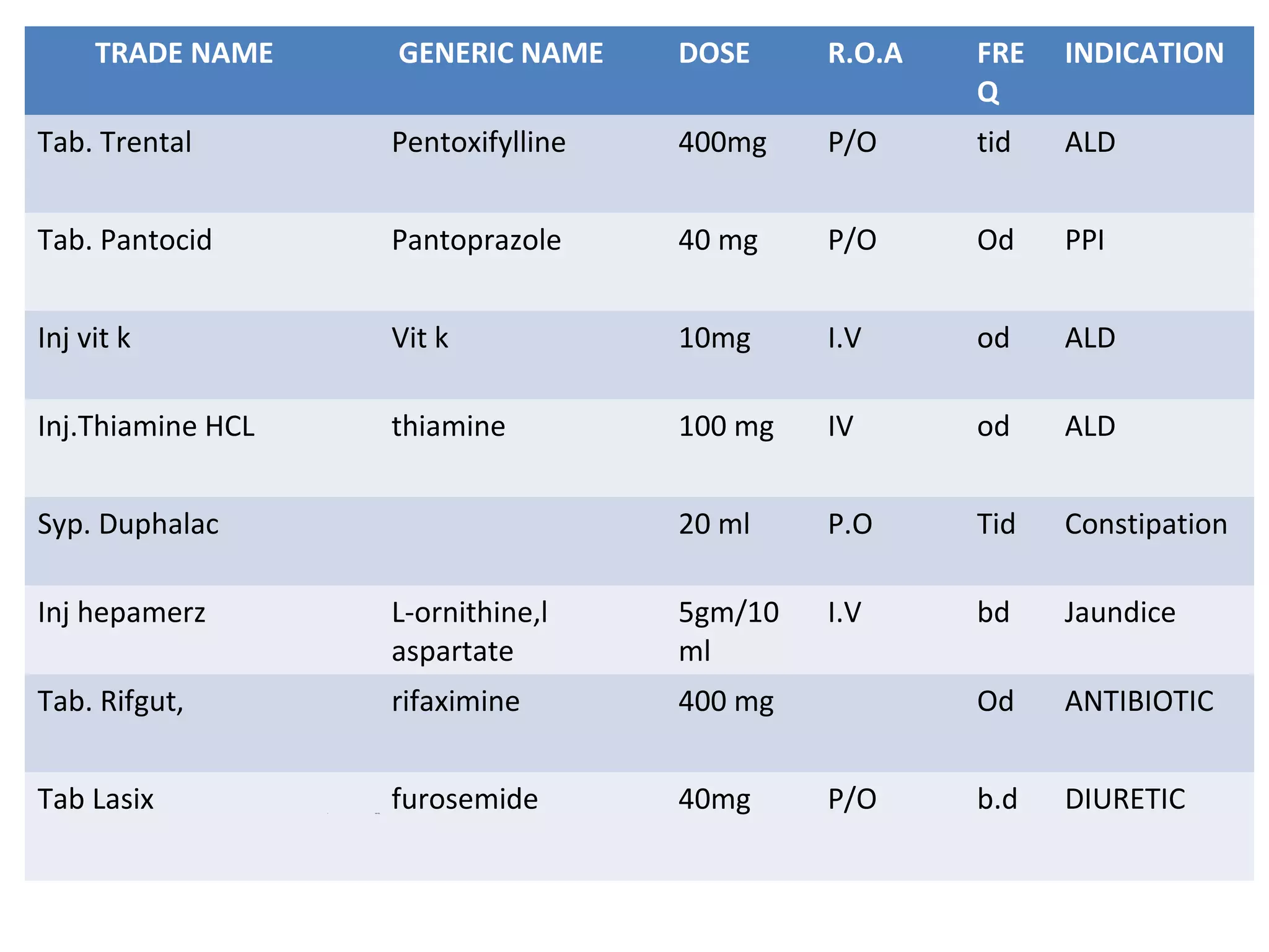 ALCOHOLIC LIVER DISEASE, ALD | PPT