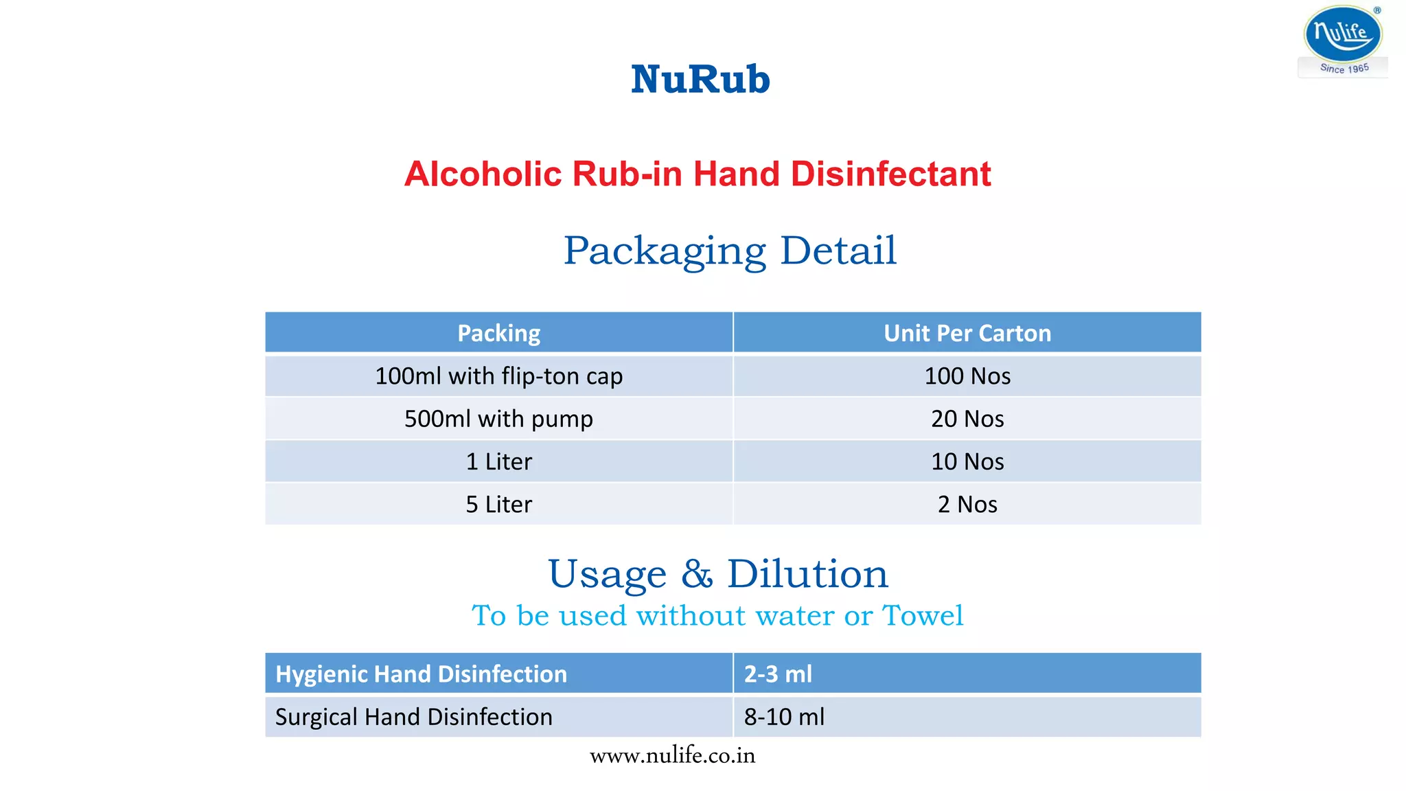 Alcoholic rub in hand disinfectant | PPTX