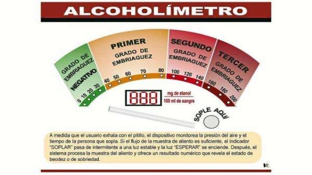 Alcoholimetro