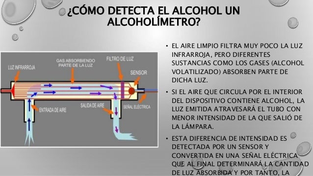 Alcoholimetro