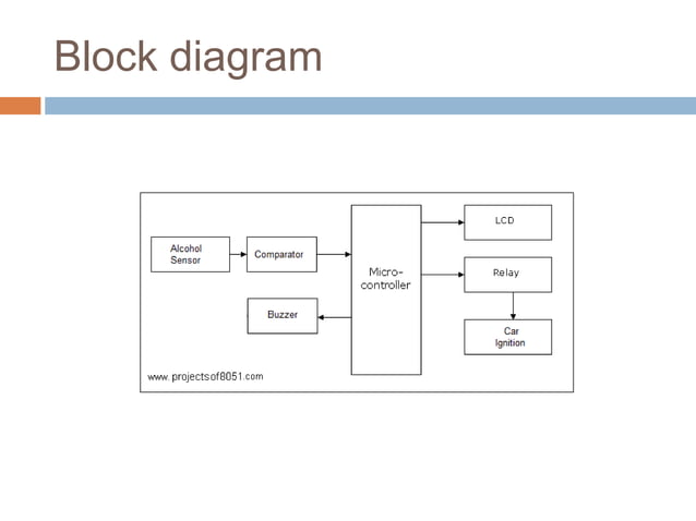 Alcohol interlock | PPT