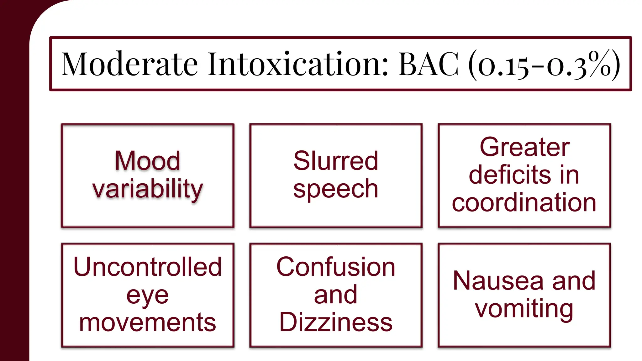 Alcohol Intoxication what is it, what are the risk factors | PPTX