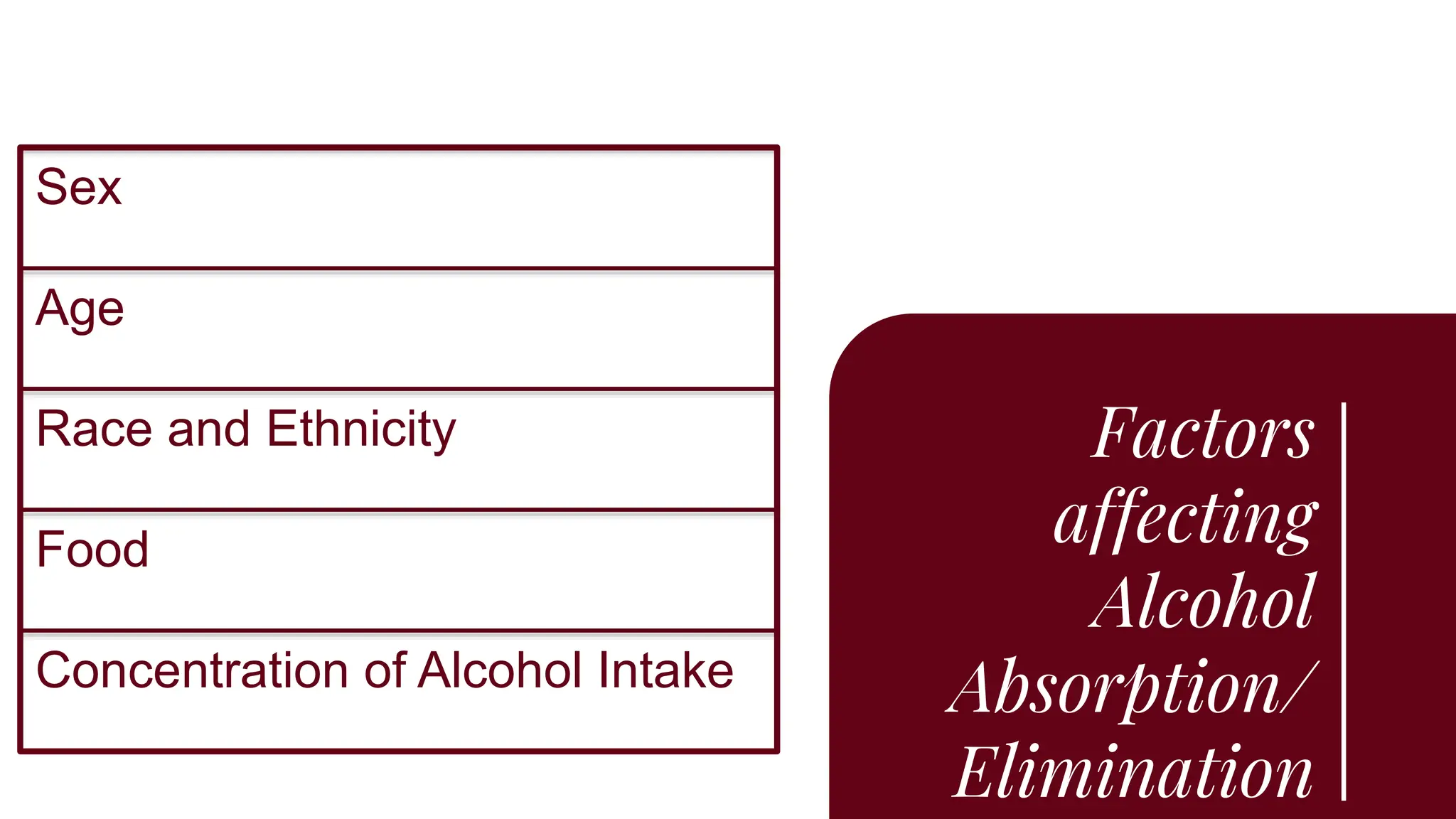 Alcohol Intoxication what is it, what are the risk factors | PPTX