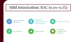 Alcohol Intoxication what is it, what are the risk factors | PPTX
