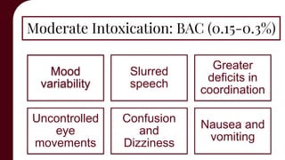Alcohol Intoxication what is it, what are the risk factors | PPTX