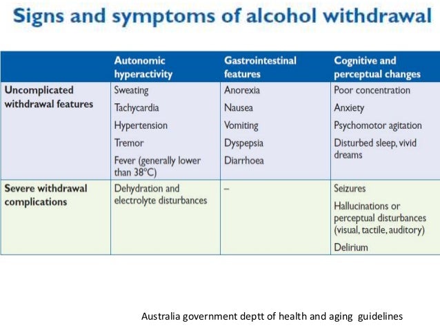 Alcohol intoxication & withdrawal