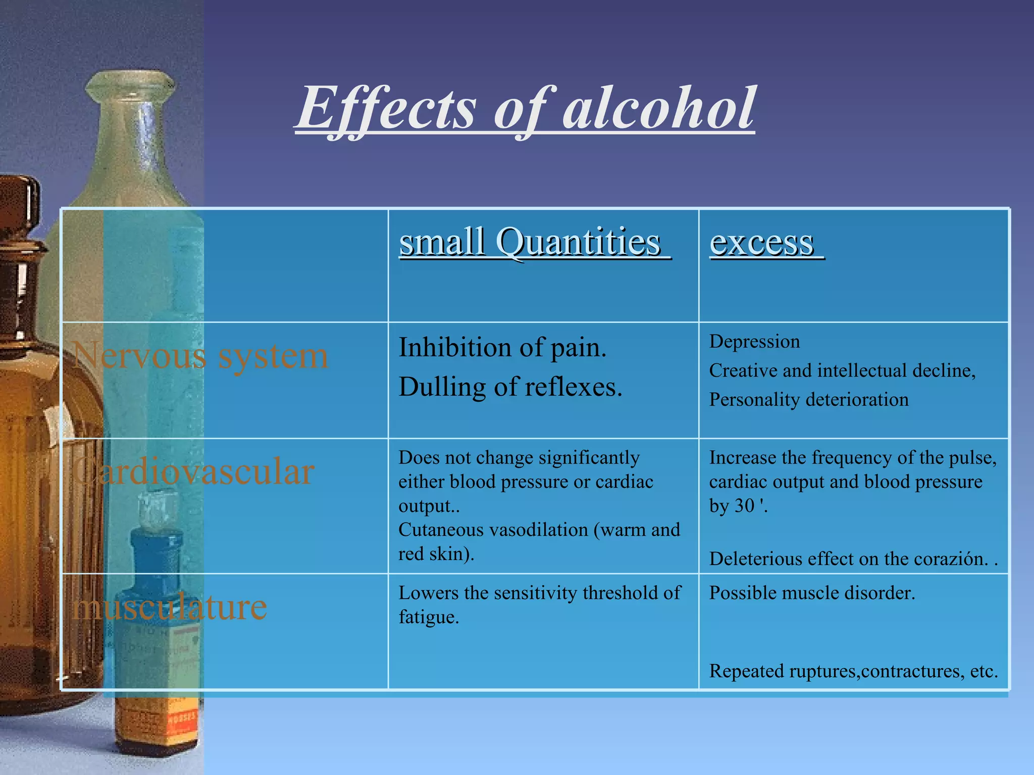 Alcoholism | PPT