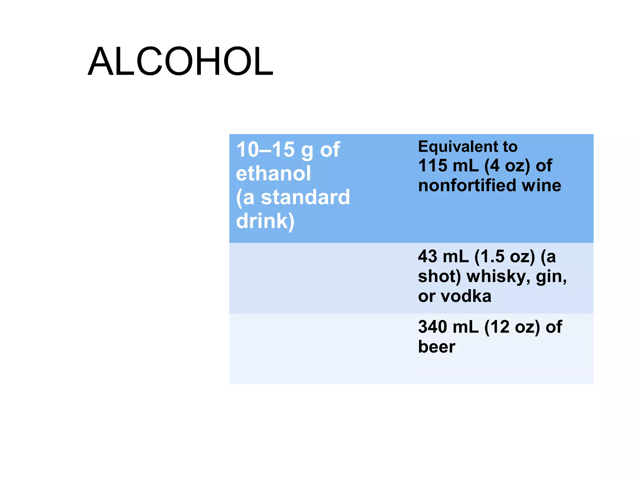 Alcoholism | PPT